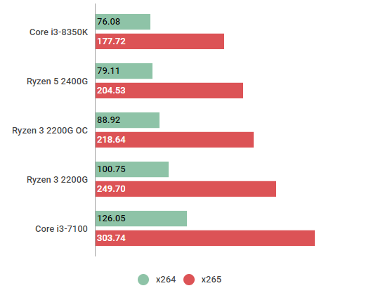 Ryzen 3 2200Gの性能スペック＆搭載BTOパソコン紹介